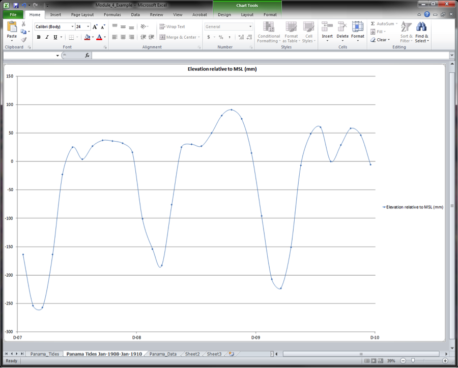 Step 5: Plot Scatterplots to Make Hydrographs