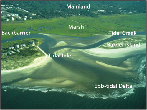 Barrier Islands