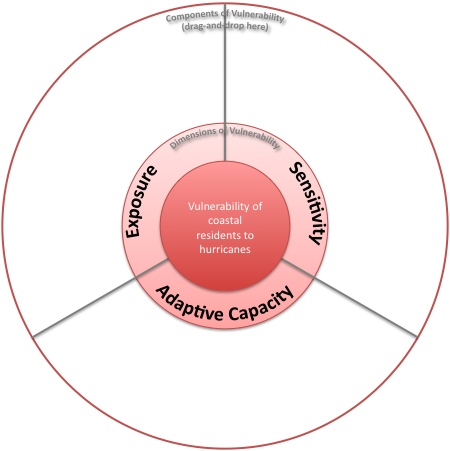 Part 1: Vulnerability Scoping Diagram