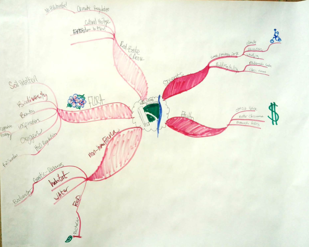 Unit 3.1: Land-Use Change and Stakeholders