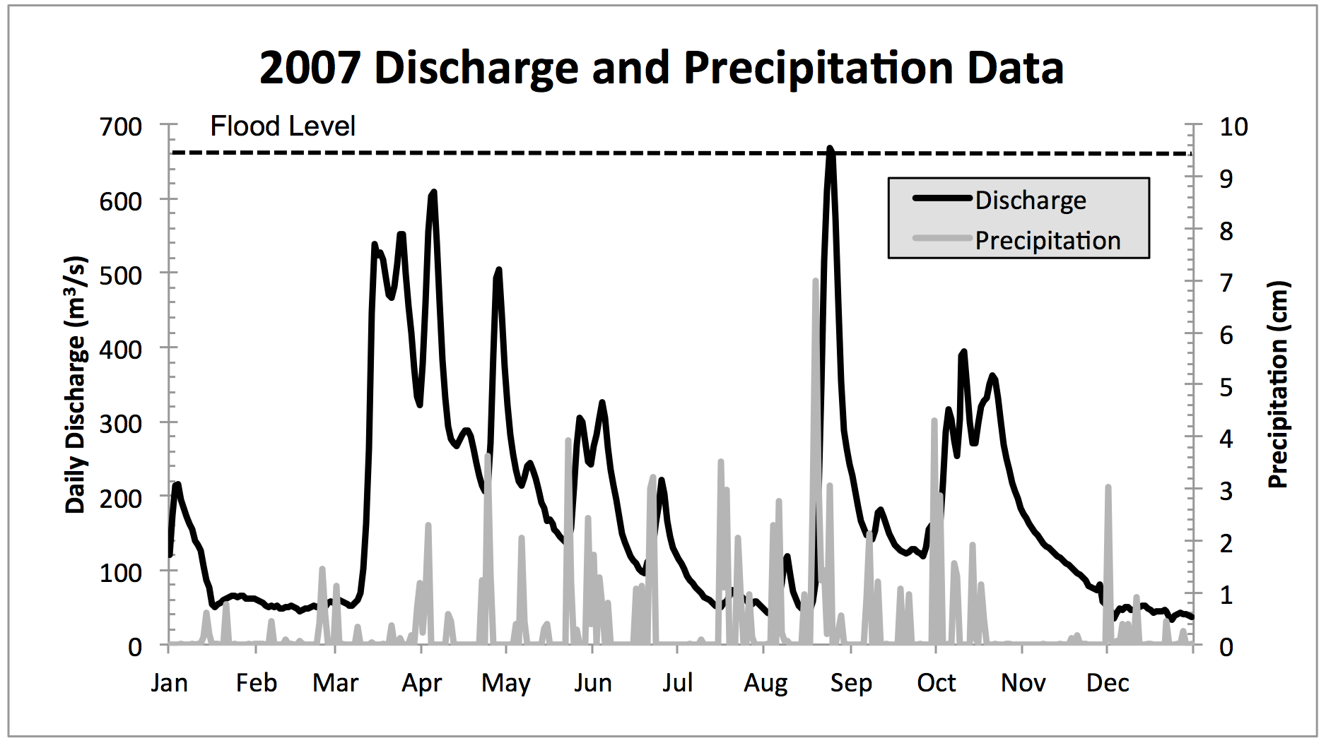 Unit 4: Hazards from Flooding