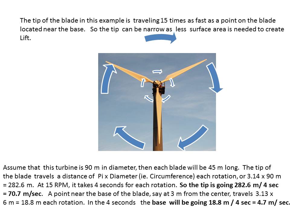 Why turbine blades taper near the tips