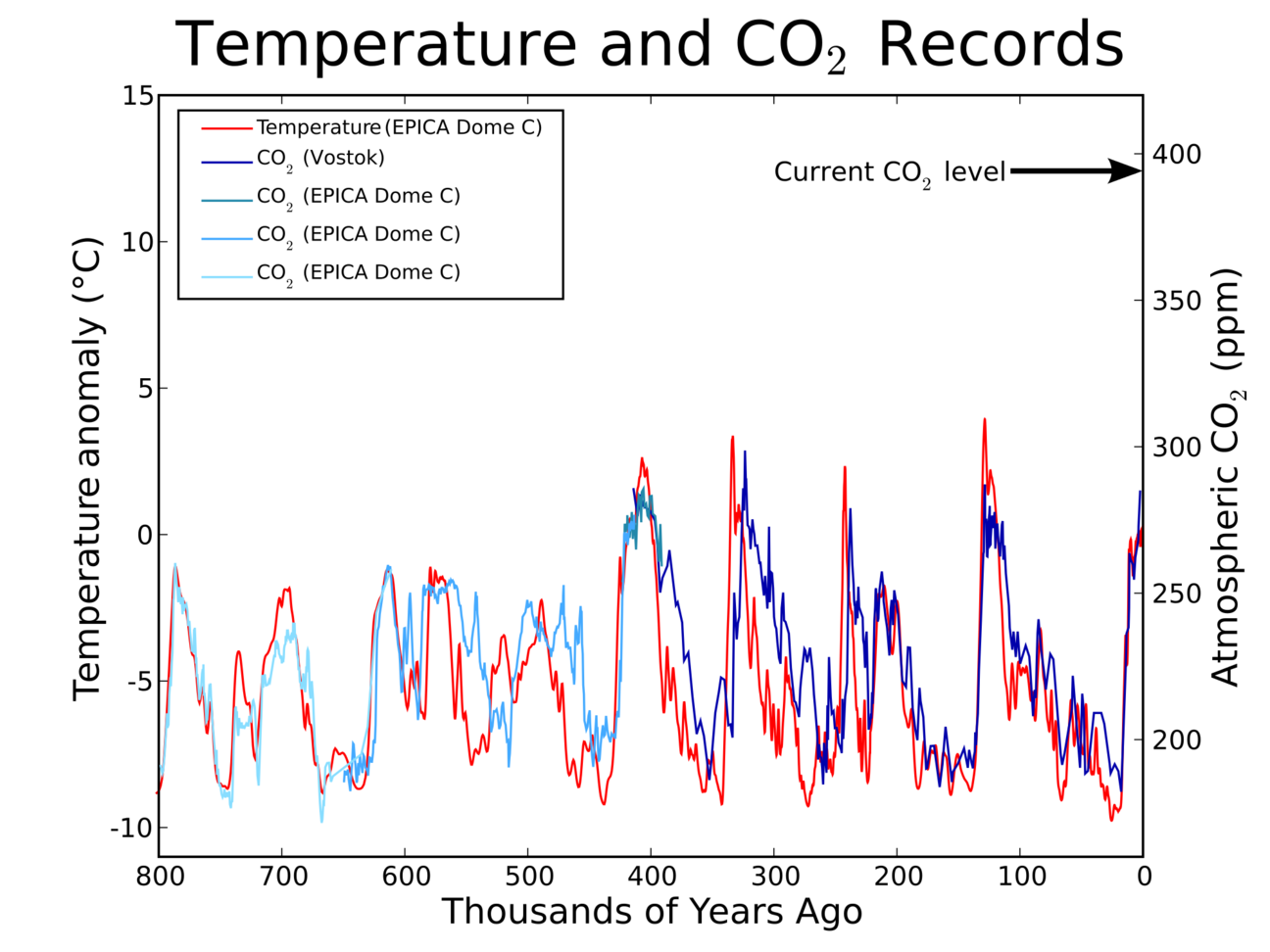 Understanding the Science of Climate Change