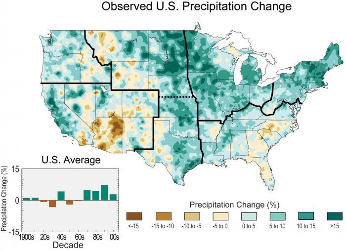 Climate is Already Changing