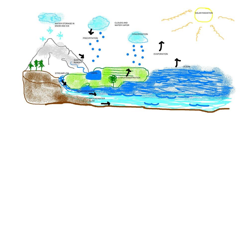 Unit 2: The Hydrologic Cycle and Freshwater Resources