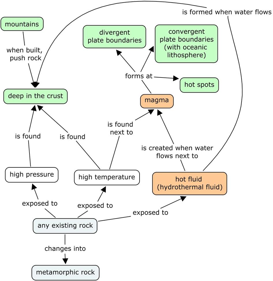 Unit 5 Reading: Igneous & Metamorphic Processes