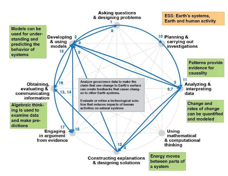 Investigating Earth's climate