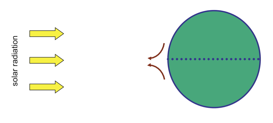 Global Wind Explained