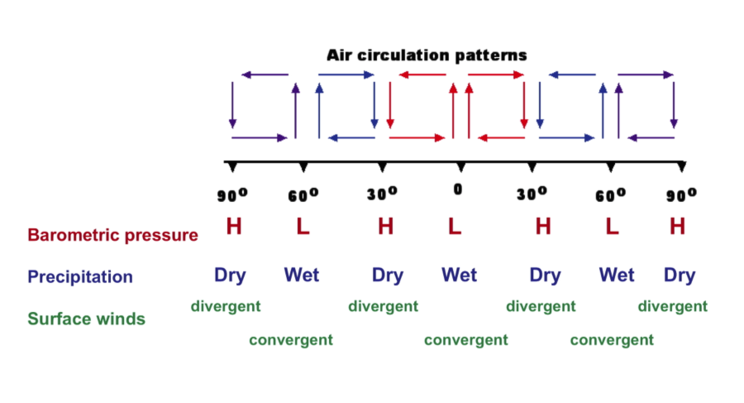 Global Wind Explained
