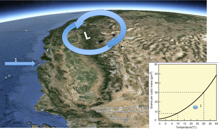 The Orographic Effect