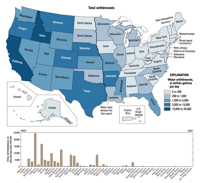 The geographic distribution of water uses