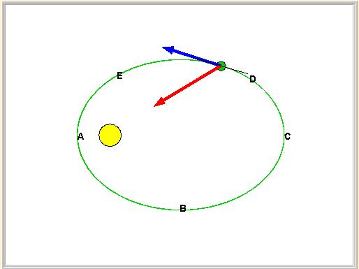 The Elliptic Orbit