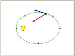 The Elliptic Orbit