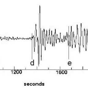 ConcepTest: P Wave Arrival