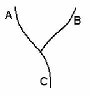 ConcepTest: Perennial Stream Confluence