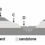ConcepTest: Groundwater Production