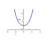 Mathematical Curve Conjectures