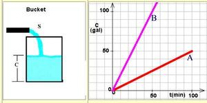 Equilibrium, Stability and Behavior Over Time