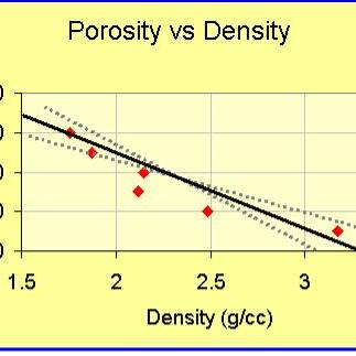 Estimating Slopes