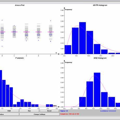 Using an Applet to Demonstrate the Sampling Distribution of an F-statistic