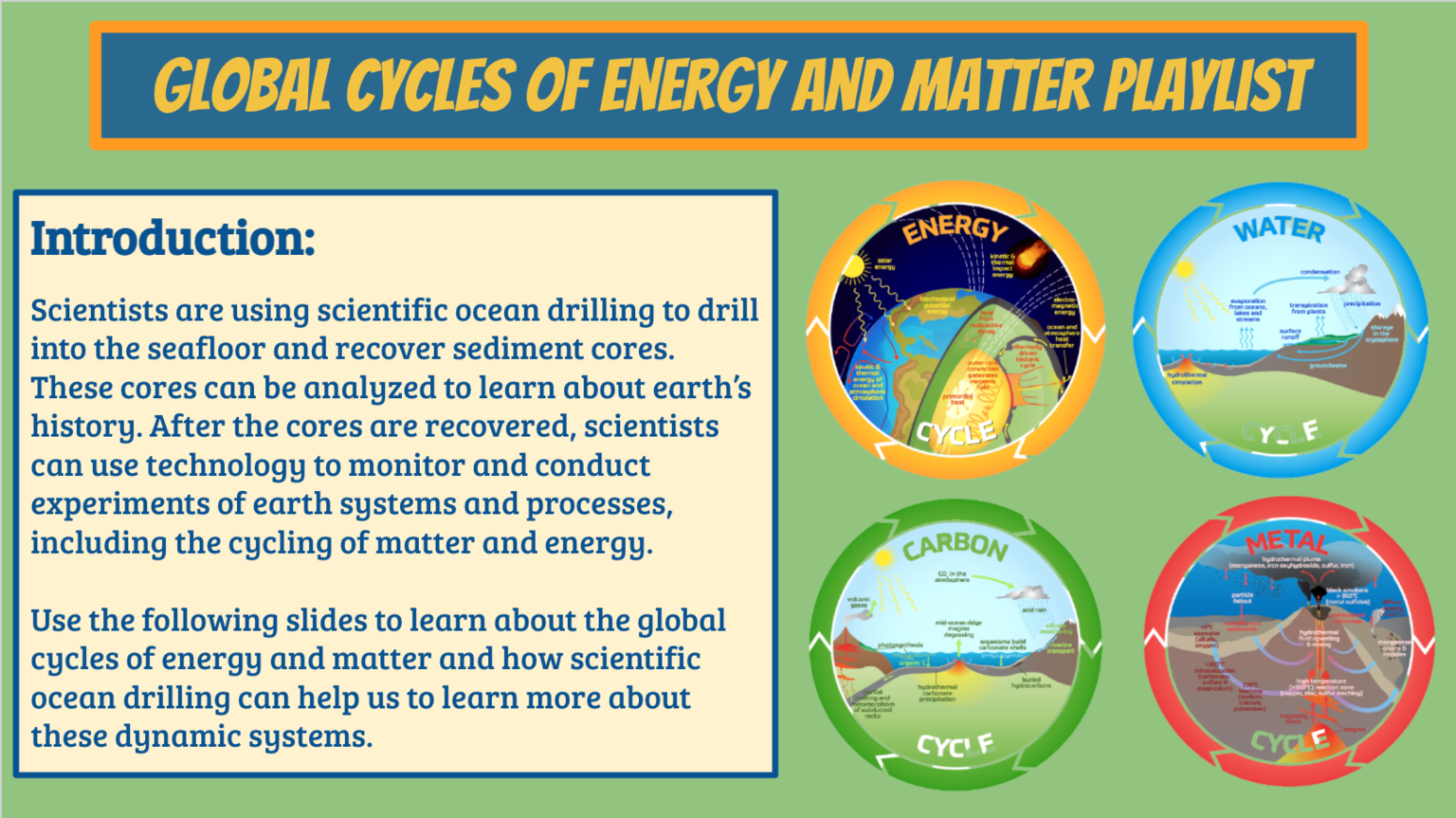 Global Cycles of Energy and Matter Playlist
