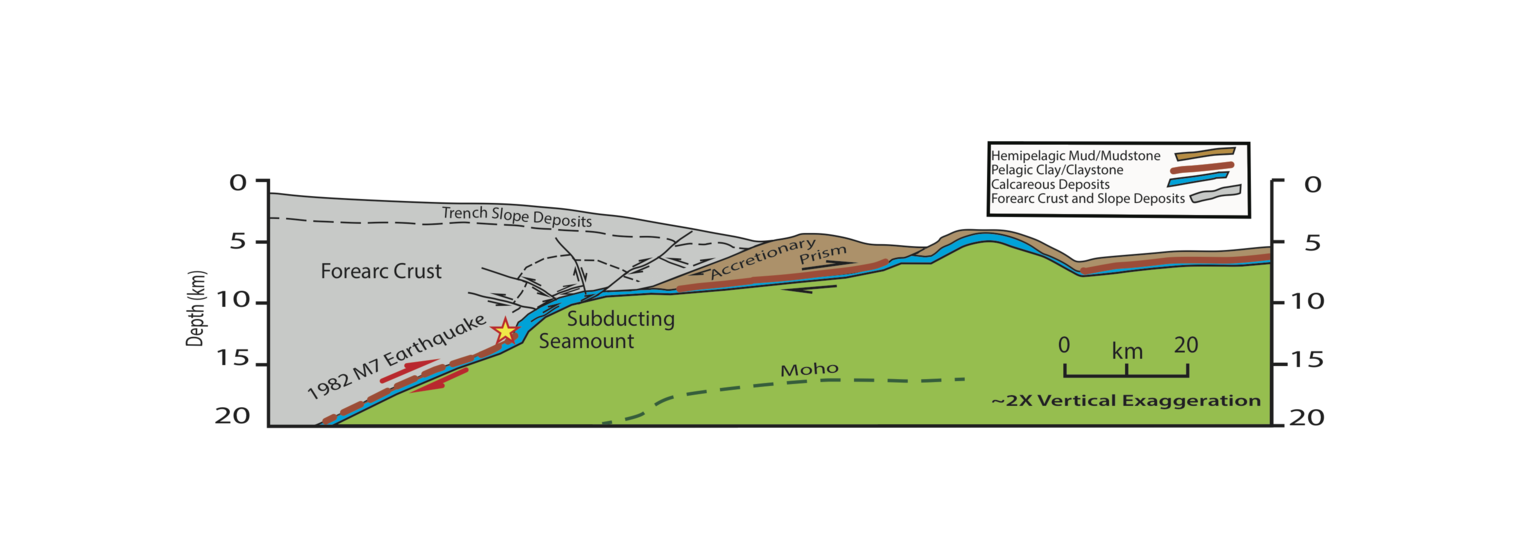 The Plate Boundary Fault of the 2011 Tohoku Earthquake: Oceanic ...