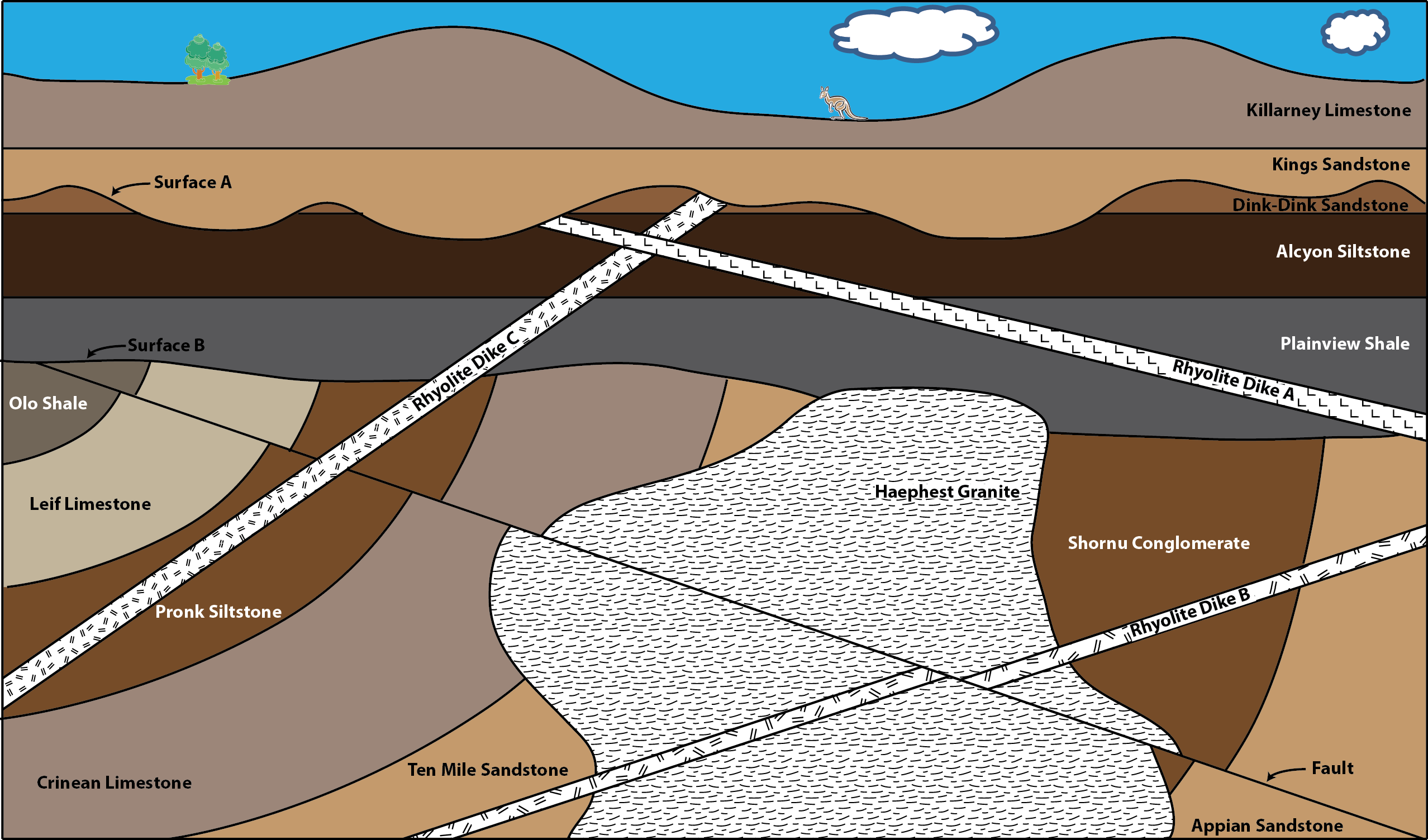 Figure 1 Block diagram