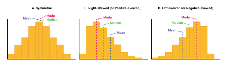 Histograms