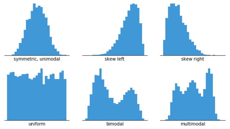 Histograms