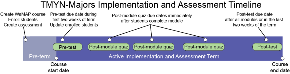 Collecting Data in Your Classroom
