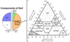 Ternary Diagrams