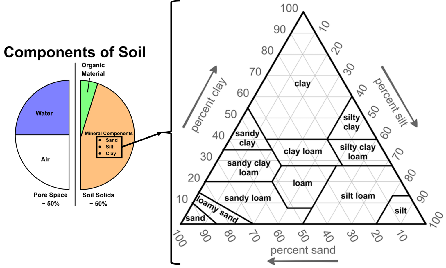 Ternary Diagrams