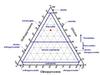 Ternary Diagrams