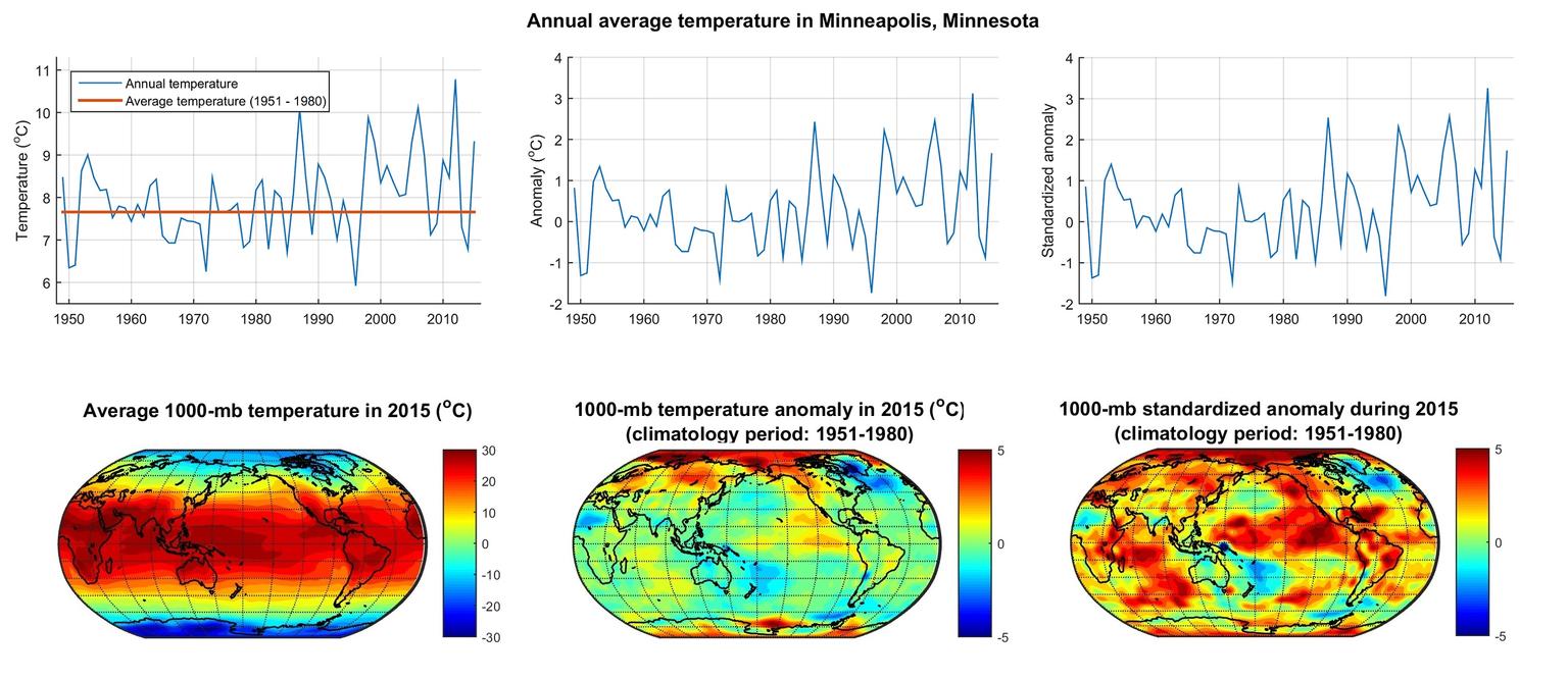 Using computation to understand statistics through climatology