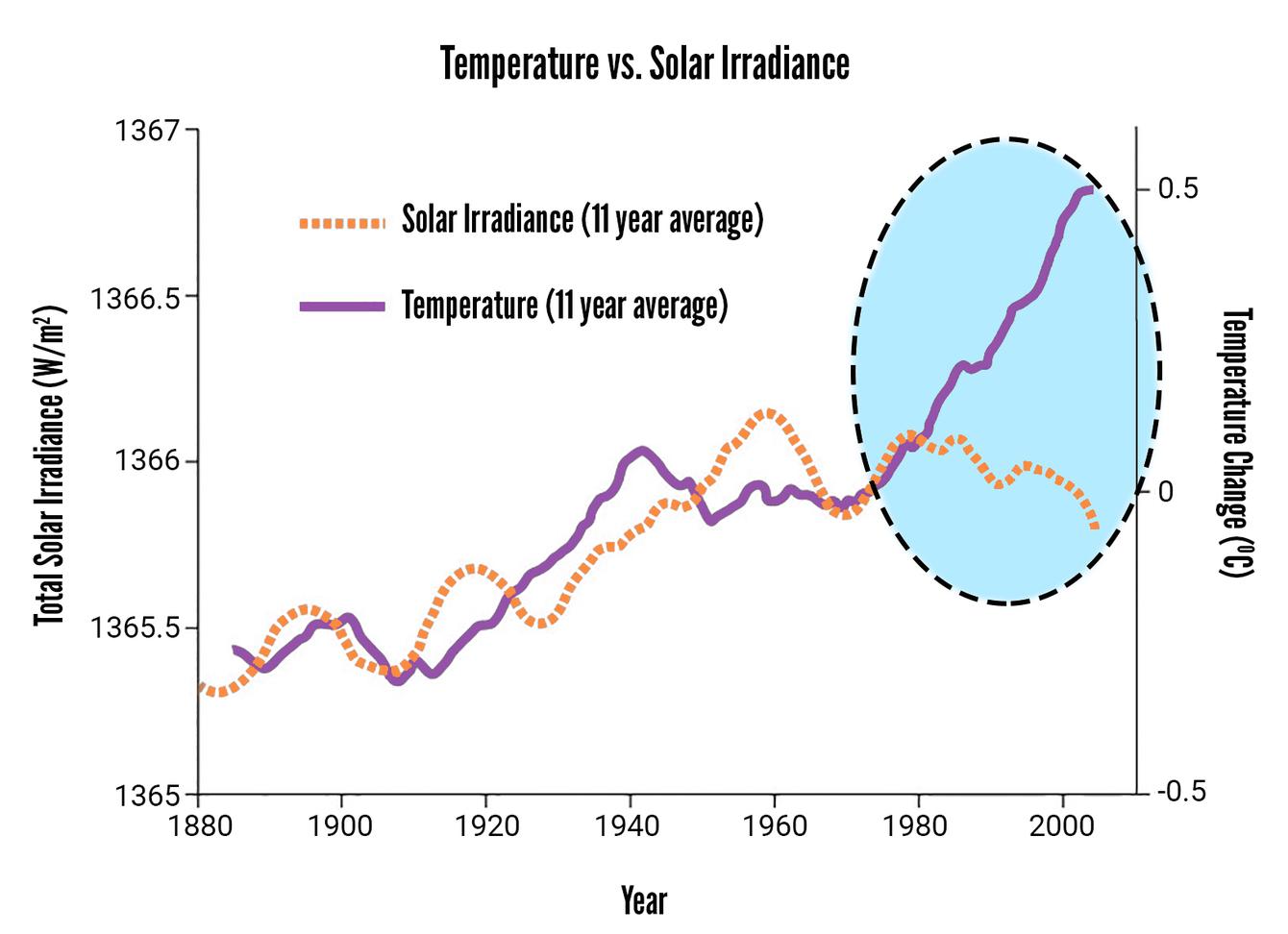 Climate Change pcMEL