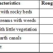 Stream Gaging Using the Velocity-Area Method