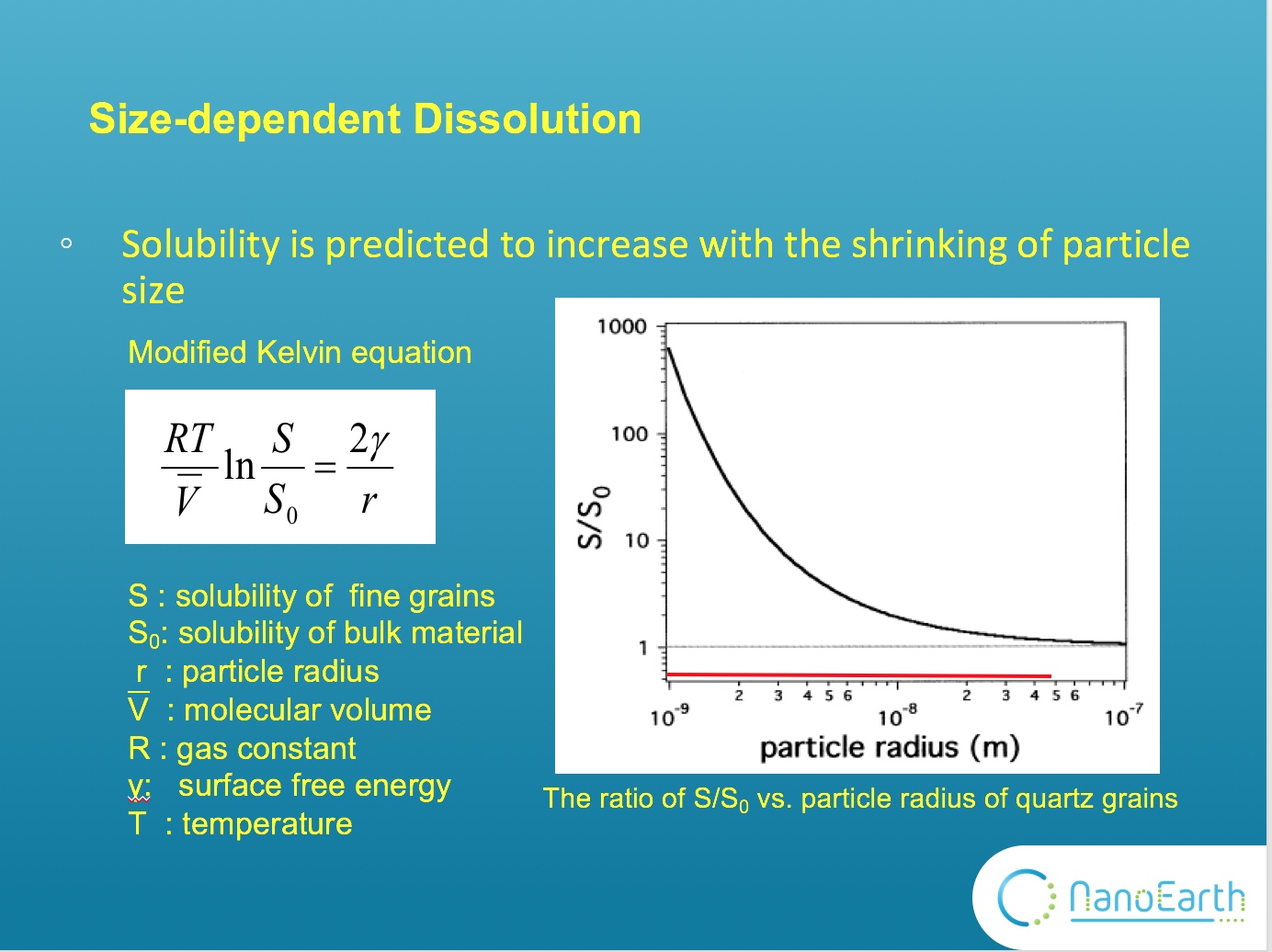 Quartz Solubility as a Function of Particle Size