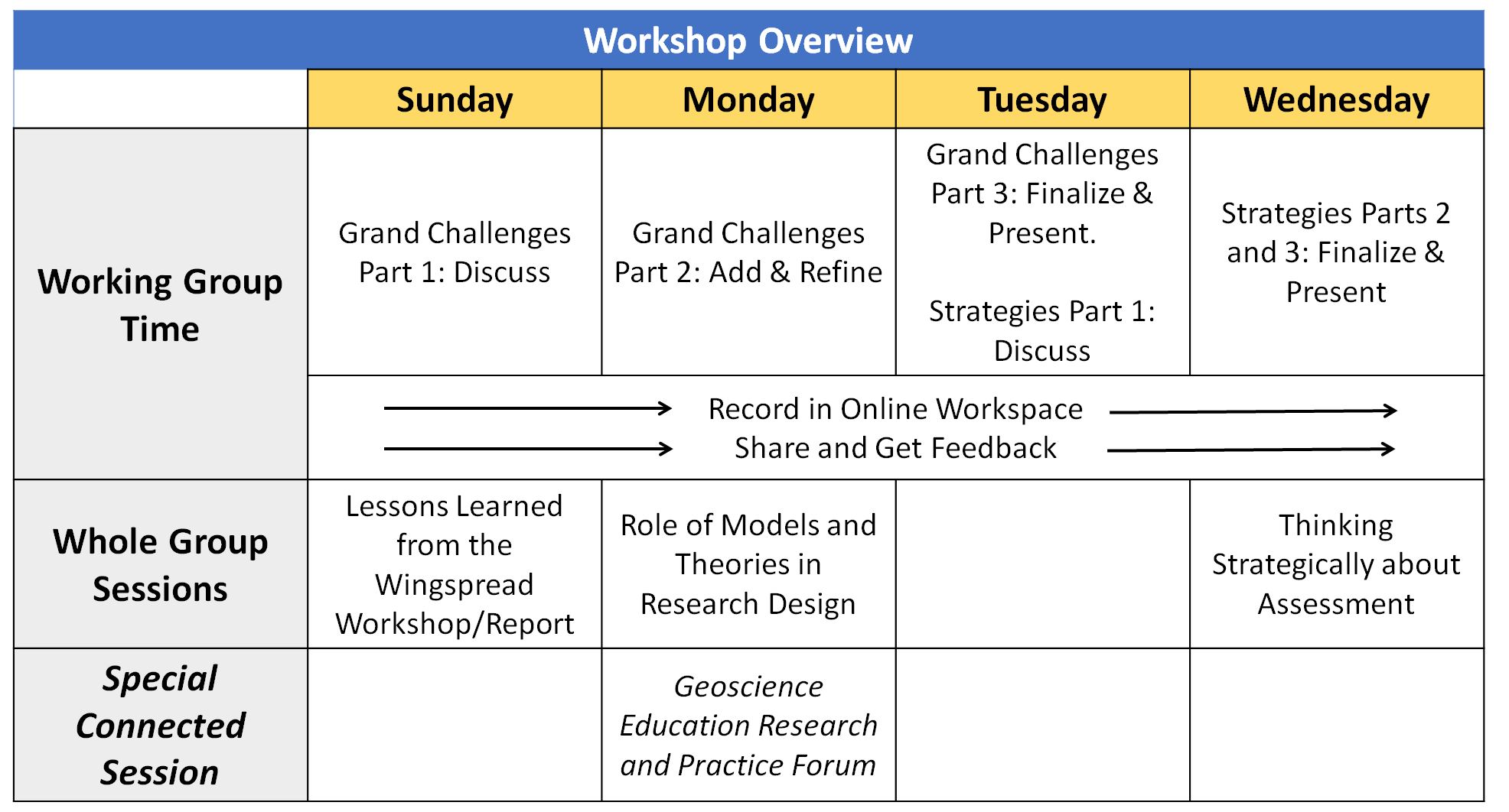 Workshop organization chart