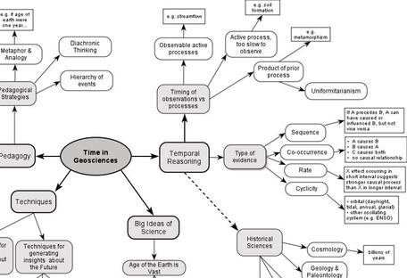 Cognitive - Spatial and Temporal Reasoning