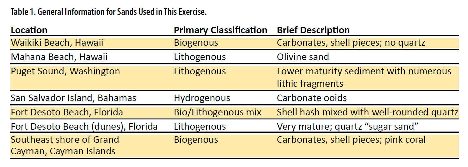 Active Learning: Engaging Students in Marine Sediment Classification