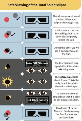 What to Expect and How to Safely View the Total Eclipse of 2017