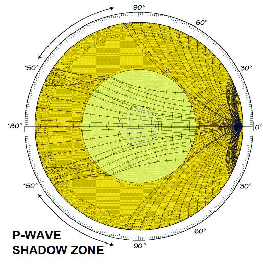 My Favorite Demonstration: The P-Wave Shadow Zone: Shedding Light on ...