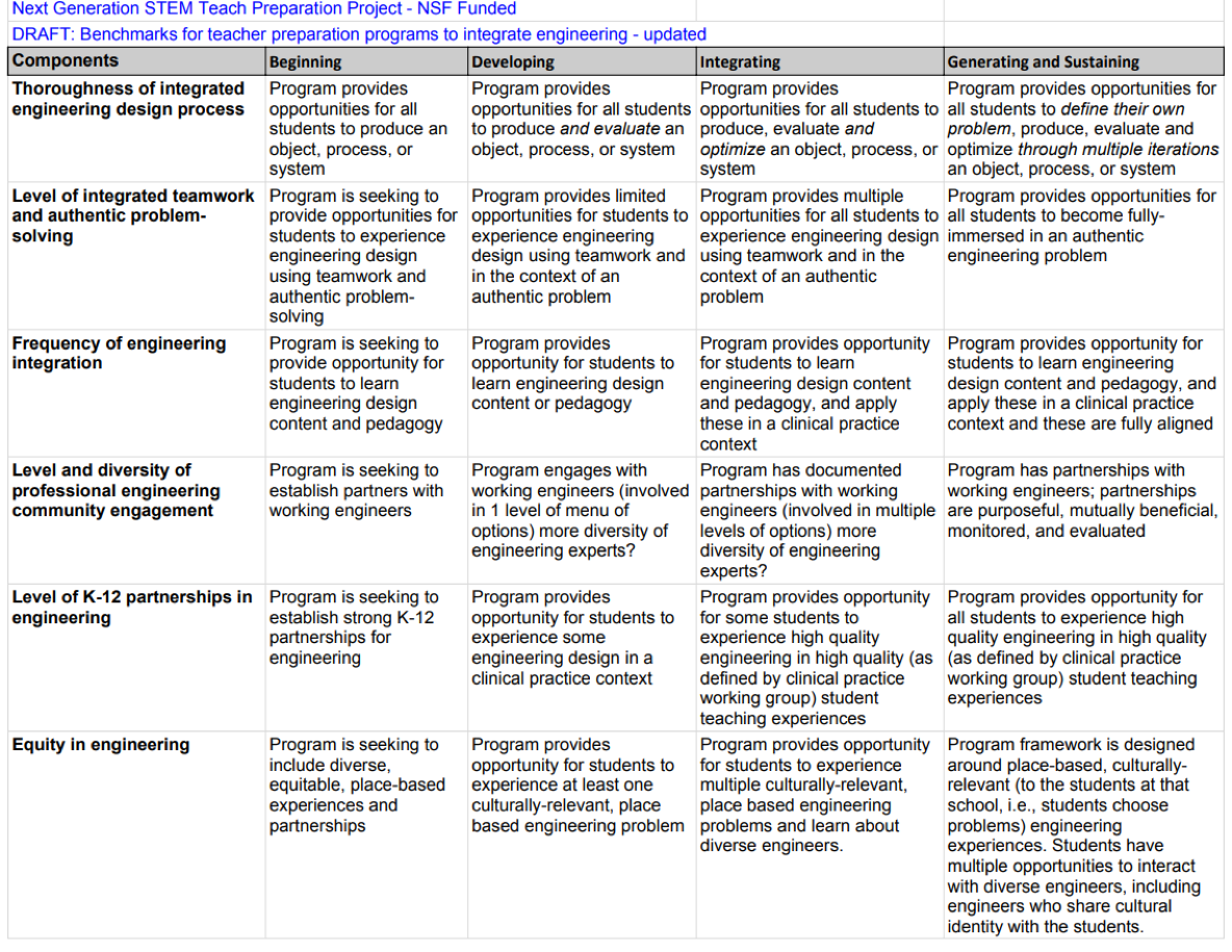 Integration of Engineering