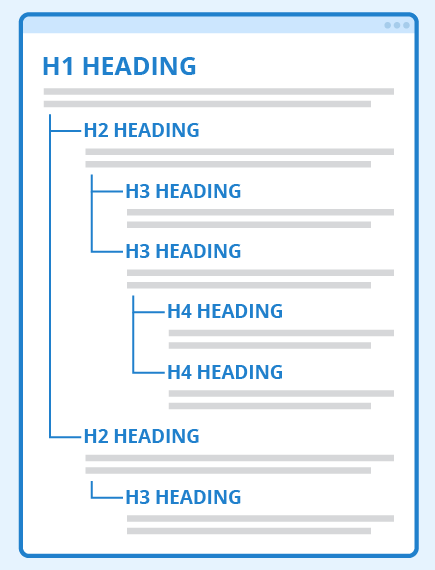 Outline of schematic webpage with heading levels