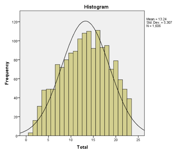 Histogram