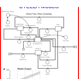 Teaching About Complex Systems Using the STELLA Modeling Software