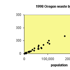 Why do geologists use graphs?