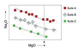 Part 2 - Analyze the data