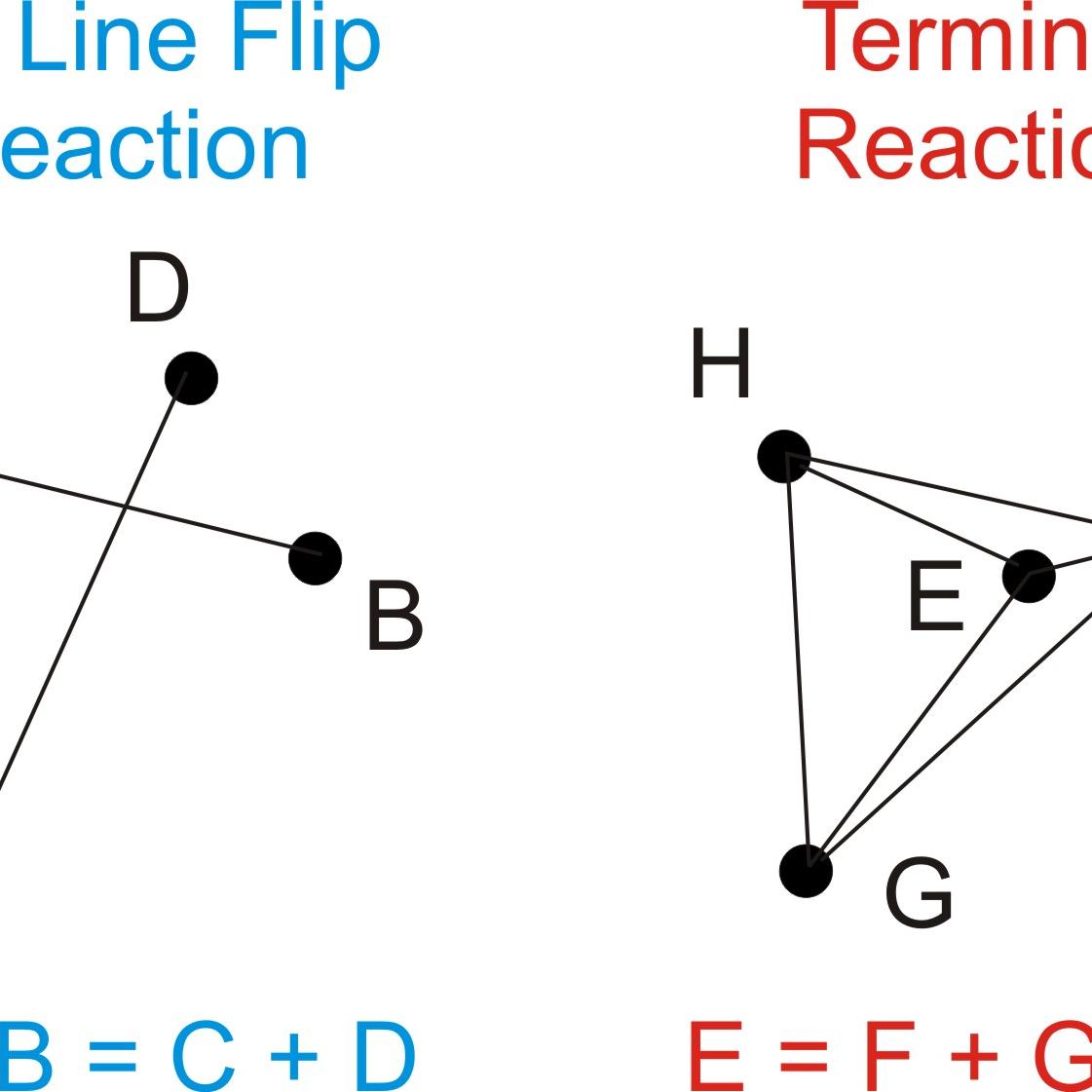 Deriving and Balancing Metamorphic Reactions