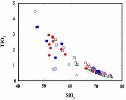 Using Geochemical Data